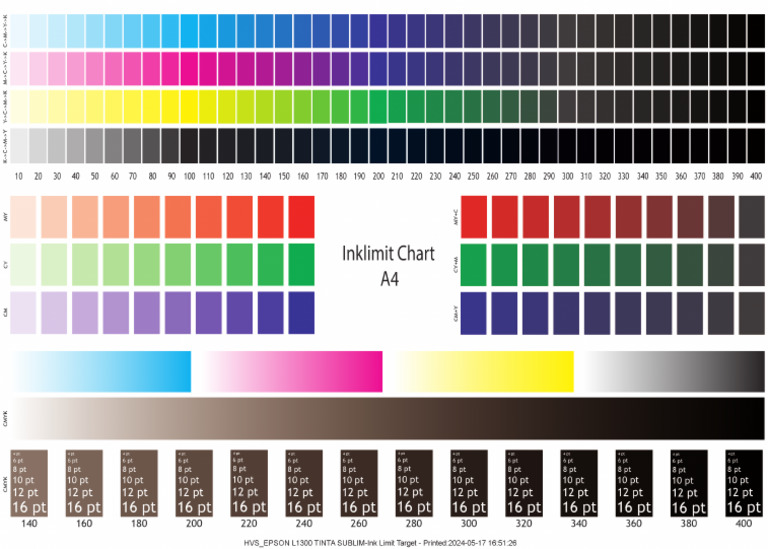 HVS - EPSON L1300 TINTA SUBLIM-Ink Limit Target - 1 - 1 - 1 | PDF