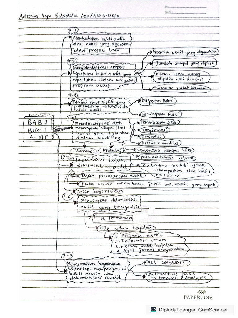 5 - 02 - Adzania Ayu S. | PDF