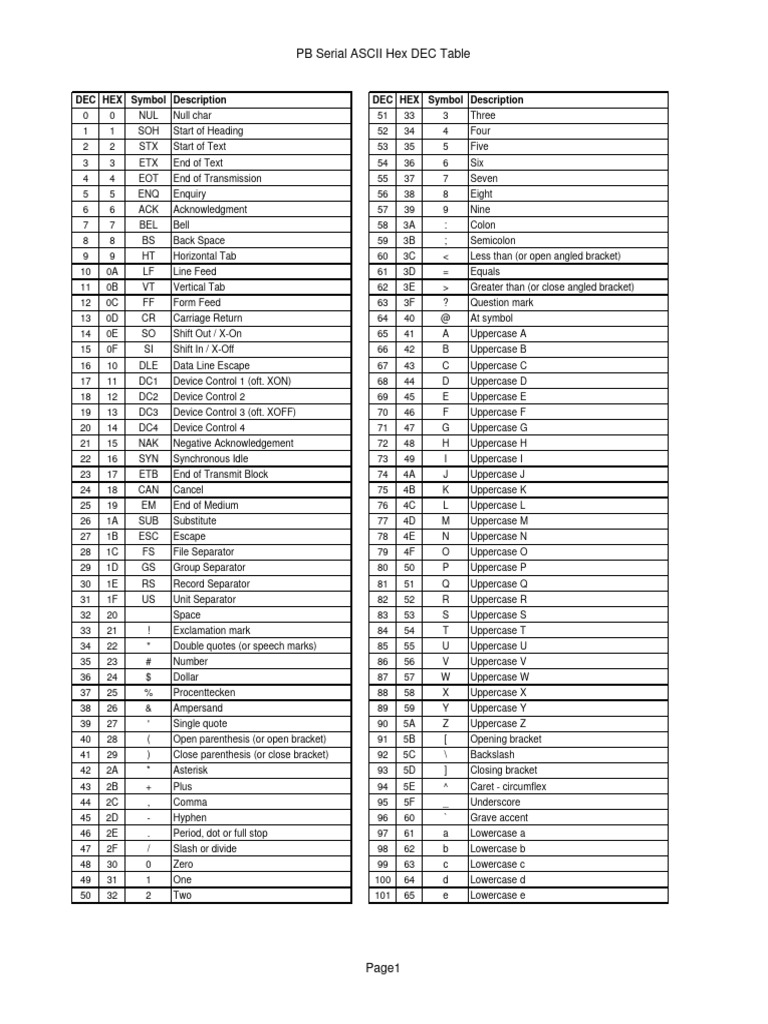 ascii-hex-table | PDF | Graphemes | Linguistics