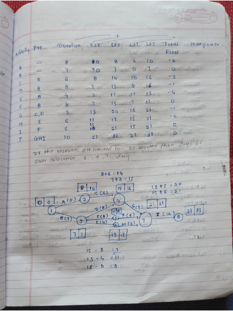 Project Management 2 | PDF