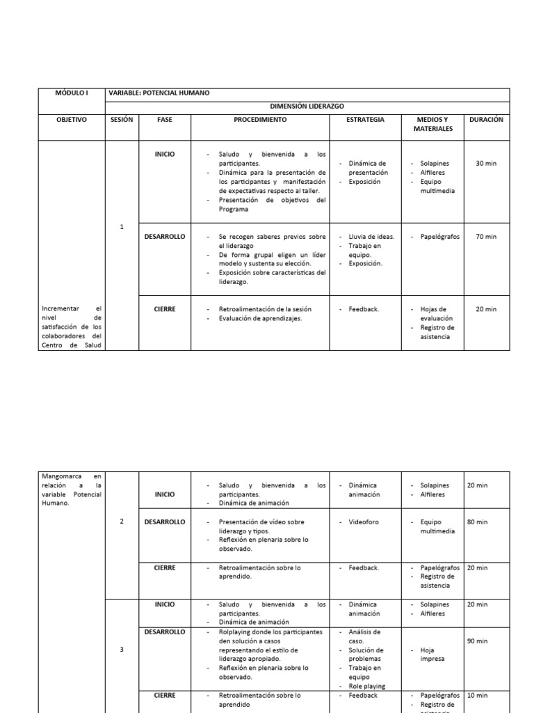 Programa de Clima o - Avance Sesiones | PDF | Liderazgo | Evaluación