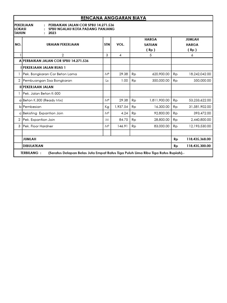 Rab Spbu Ngalau | PDF