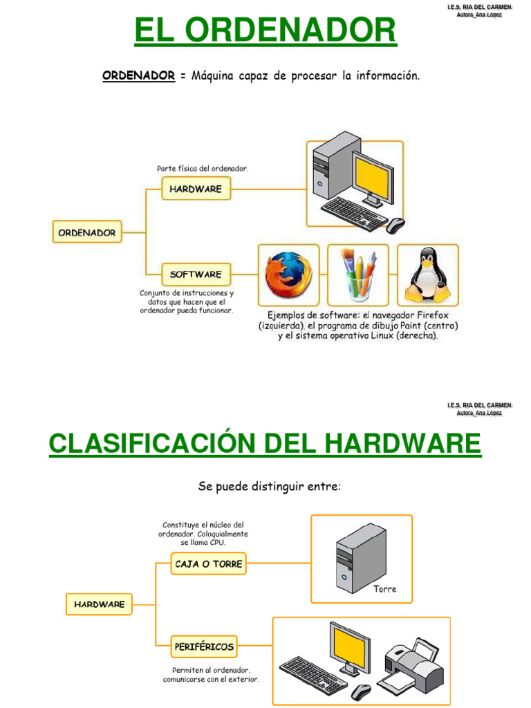 Teoría Hardware | PDF | Hardware de la computadora | Periférico