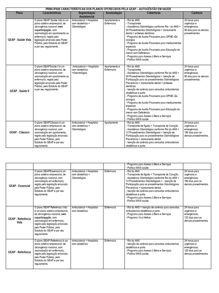 Planos GEAP RESUMO | PDF | Odontologia | Remédio