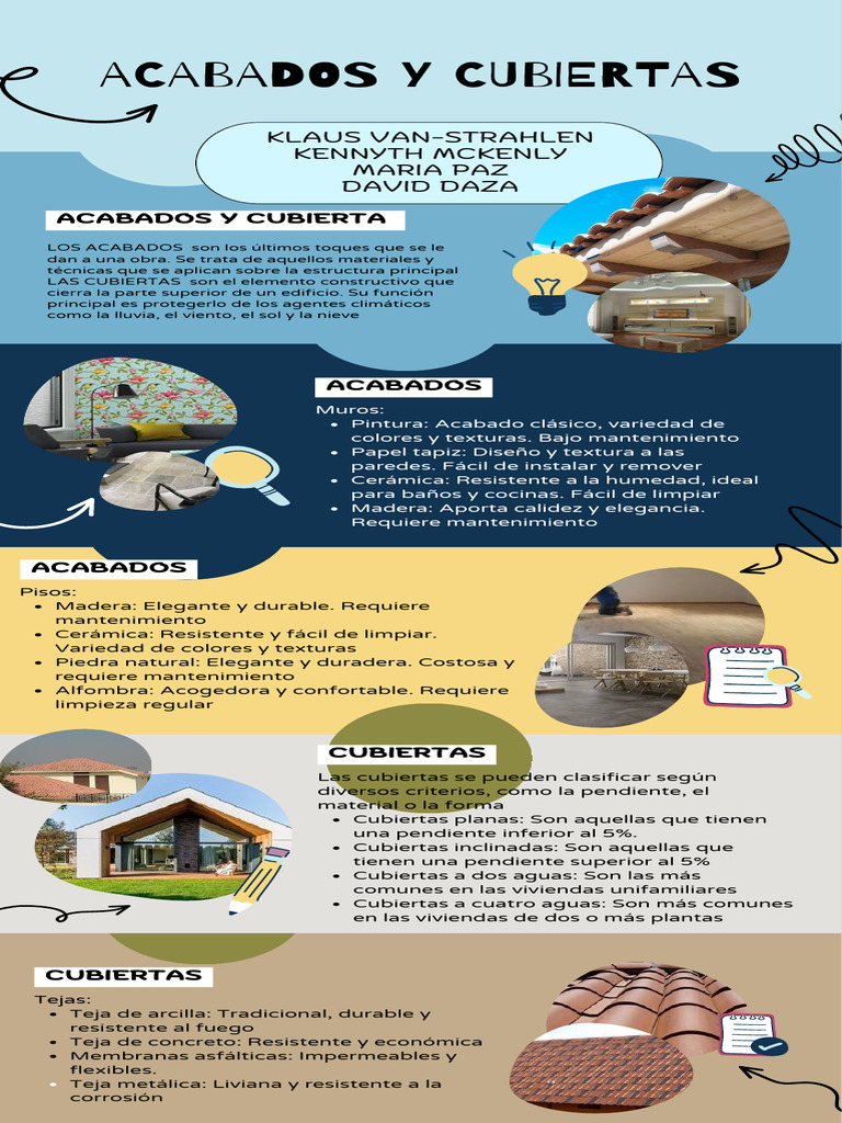 INFOGRAFIA DE ACABADOS Y CUBIERTAS | PDF | Techo | Ingeniería de Edificación