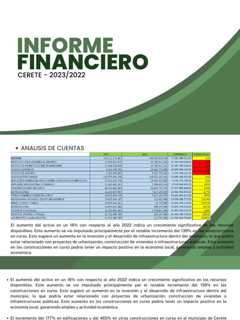 INFORME | PDF | Infraestructura | Economias