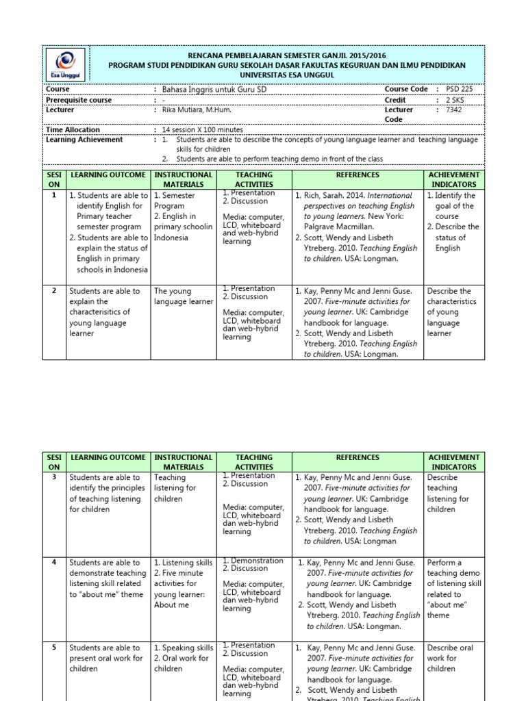 Lesson Plan (workshop) of Teaching English in Elementary | PDF | Learning | Human Communication