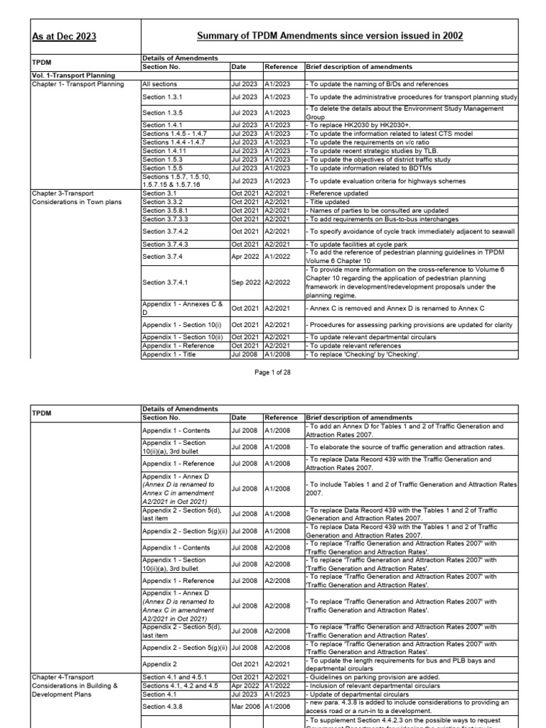 Amendment Summary-Dec 2023 | PDF | Traffic | Road