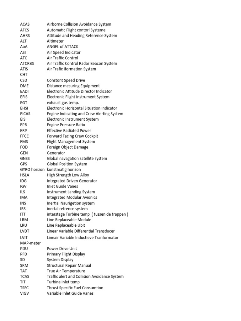Lijst Afkortingen | PDF