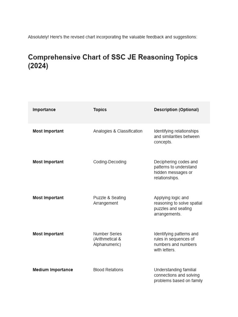 Your comprehensive chart provides a well-structur... | PDF | Reason ...