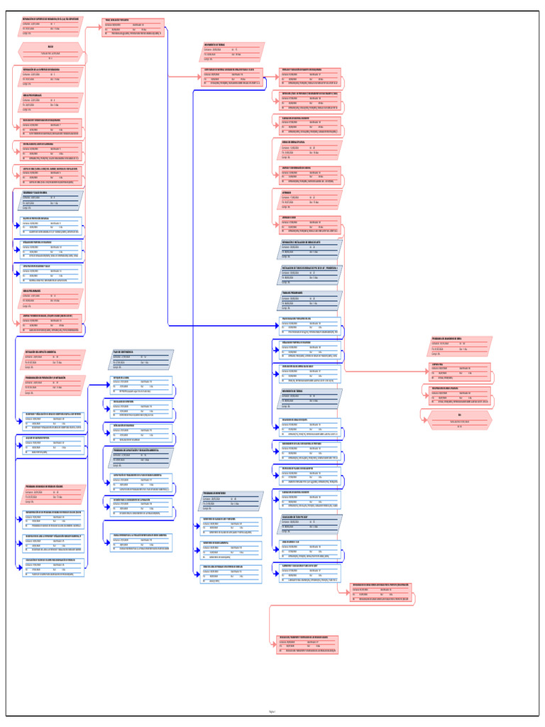 Pert-Cpm Uc-112 Reinicio 01 | PDF