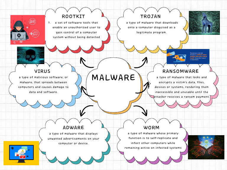 Colorful Creative Mind Map Graph | PDF
