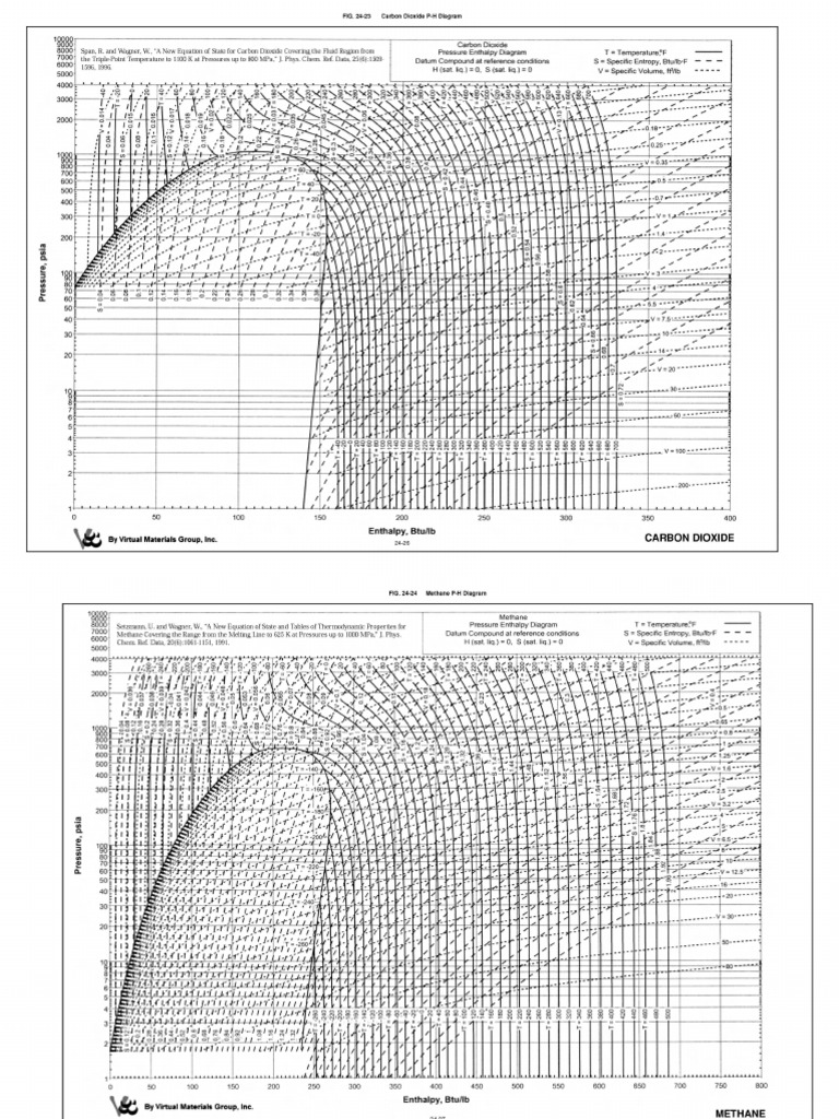 Diagramme | PDF