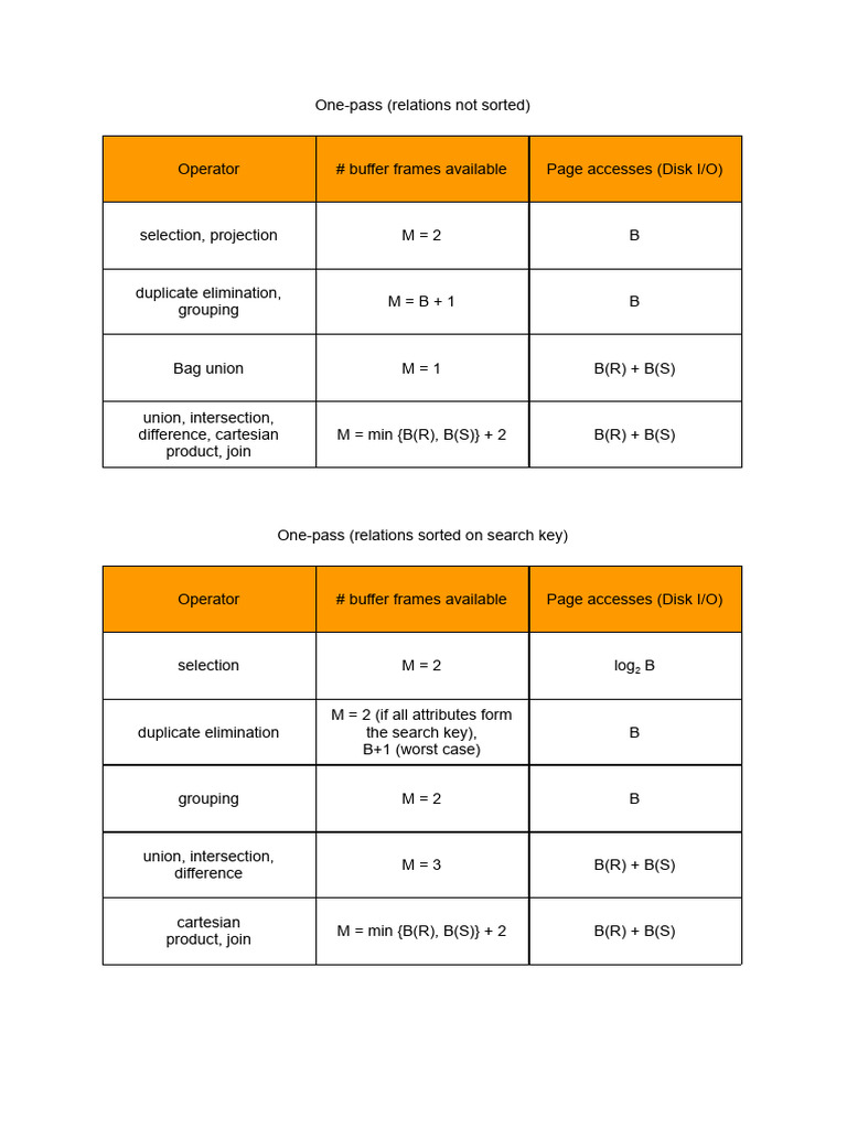 Tabella costi algoritmi Data | PDF | Computer Data | Computing