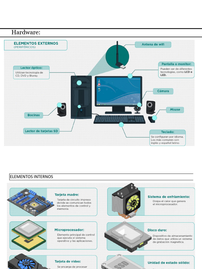 Componentes Internos y Externos de La Computadora | PDF Componentes Internos y Externos de La Computadora | PDF