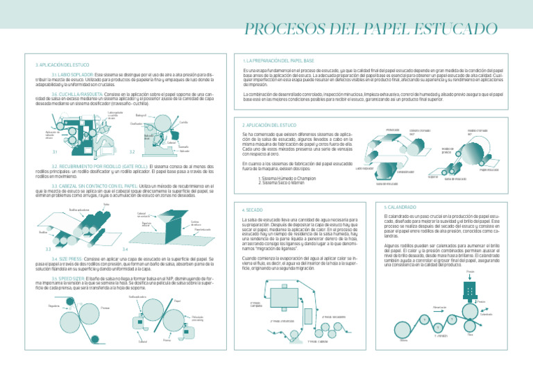 Procesos Del Papel Estucado | PDF | Papel | Materiales