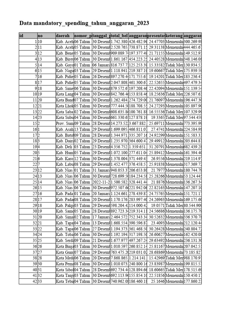 Data Mandatory - Spending - Tahun - Anggaran - 2023 2024 05 22 ...