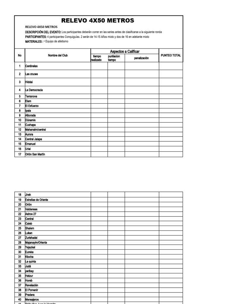 Resultados Relevo 4x50 Metros 2023 | PDF