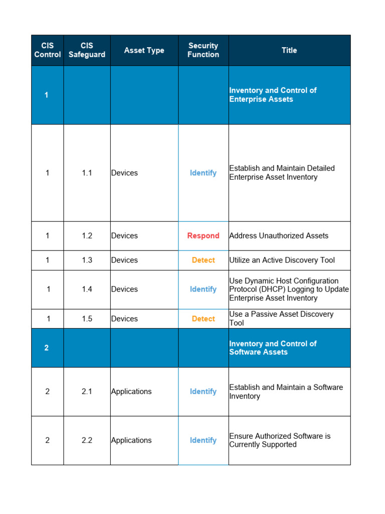 CIS Controls v8 and Mapping To ISO27002 | PDF | Computer Network ... CIS Controls v8 and Mapping To ISO27002 | PDF | Computer Network ...