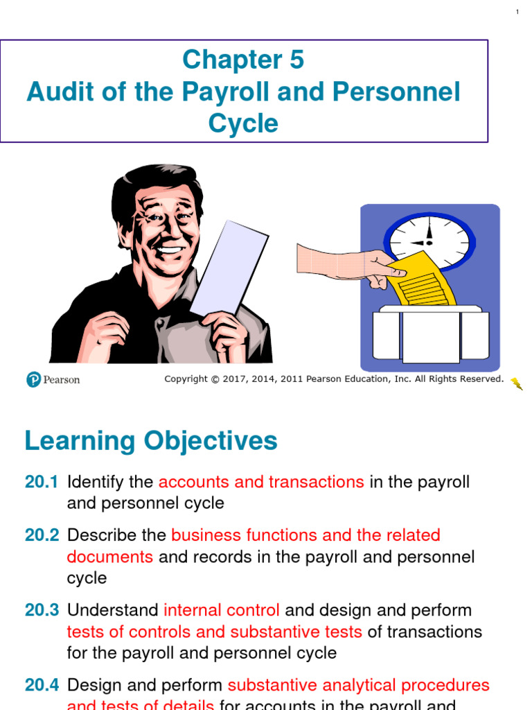 CH 5 Audit of Payroll and Personnel Cycle | PDF | Payroll | Audit