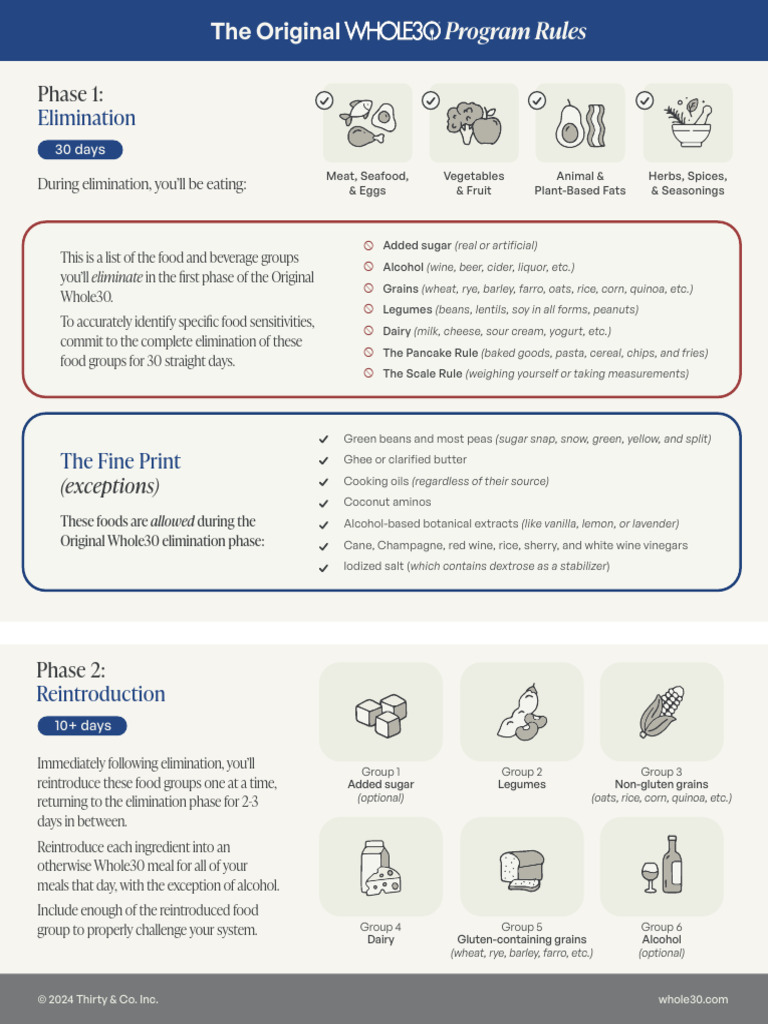 Original Whole30 Program Rules 2024 Update | PDF | Foods | Grain