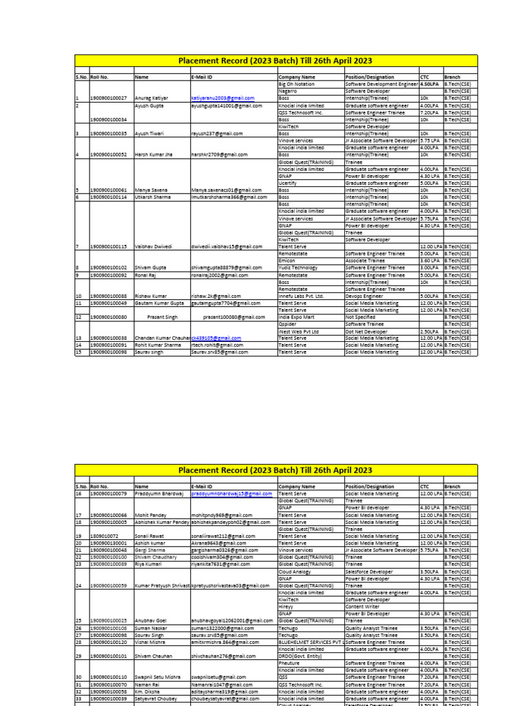 Placement Record 2023 | Download Free PDF | Engineering | Computing