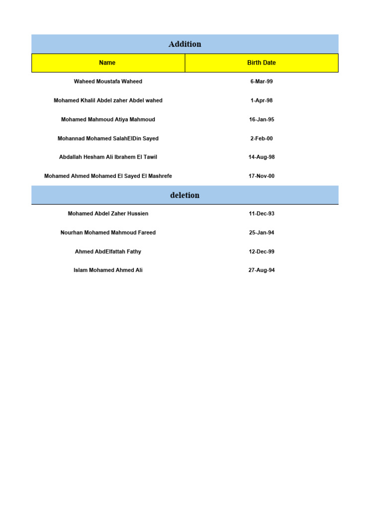 Addition Deletion | PDF
