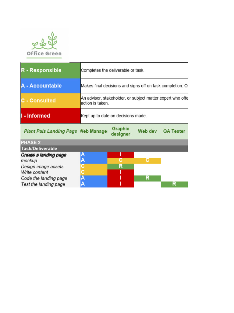 Activity Template_ RACI Chart example for plant pals | PDF