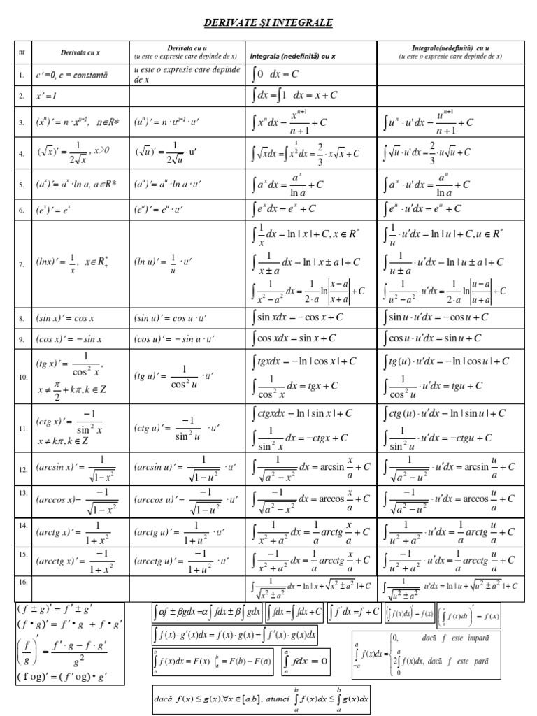 XI.10.Formule Derivate Şi Integrare CR2 | PDF | Mathematics ...