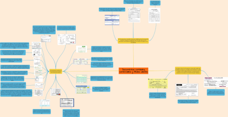 MAPA MENTAL (5) | PDF
