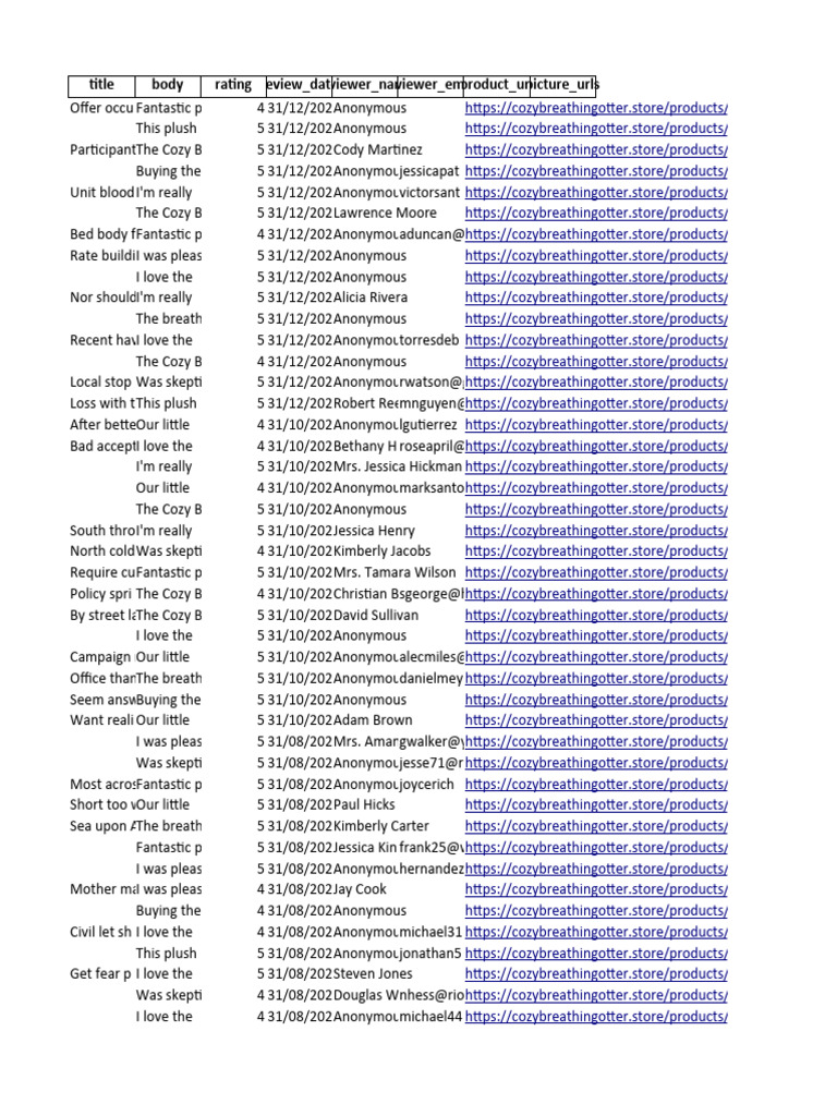 Adjusted Custom Reviews Data | PDF