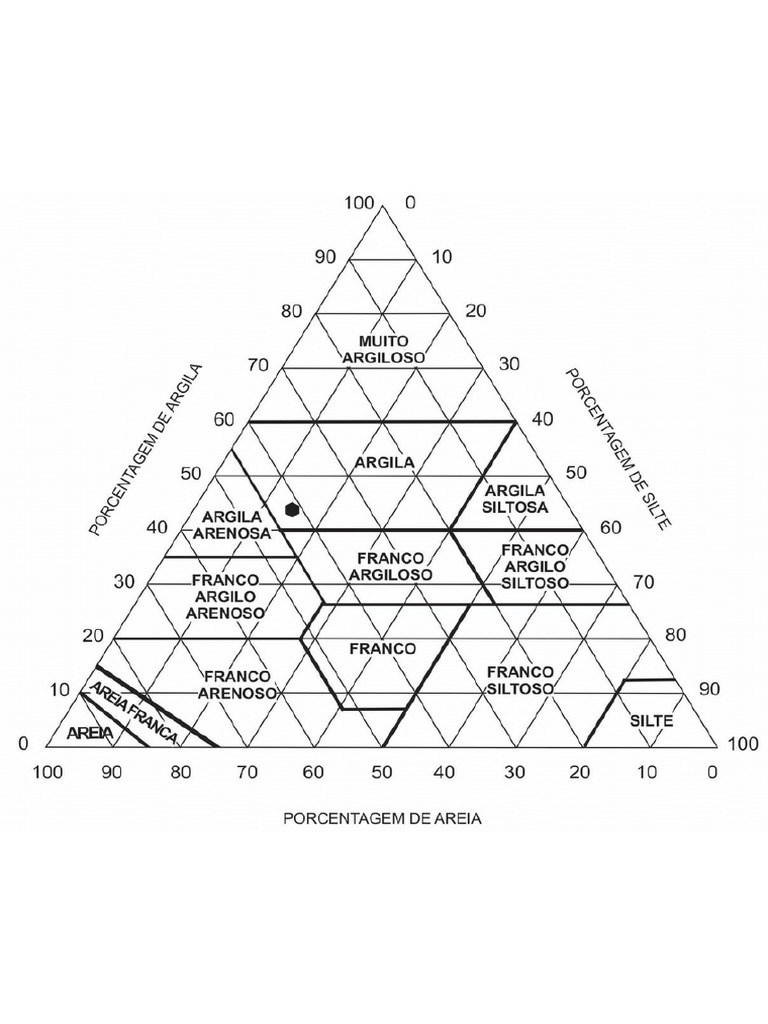 Figura 31 Triangulo Textural Utilizado para Determinacao Da Textura Do Solo Segundo | PDF