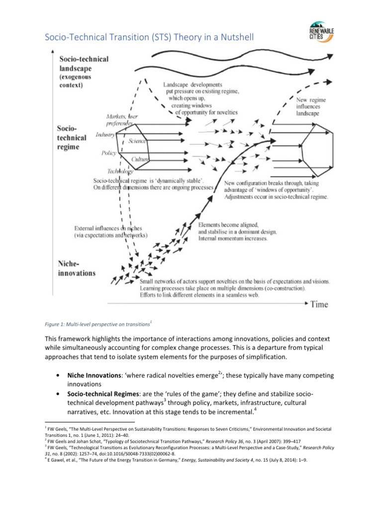 STS-Theory-in-a-Nutshell_12May17 | PDF | Innovation | Sustainability