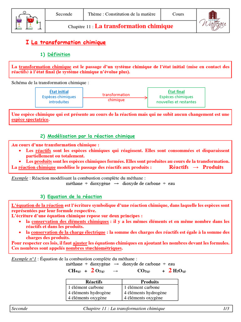 2nde Chap 11 Cours Poly Complete 1 | PDF | Atomes | Réactions chimiques