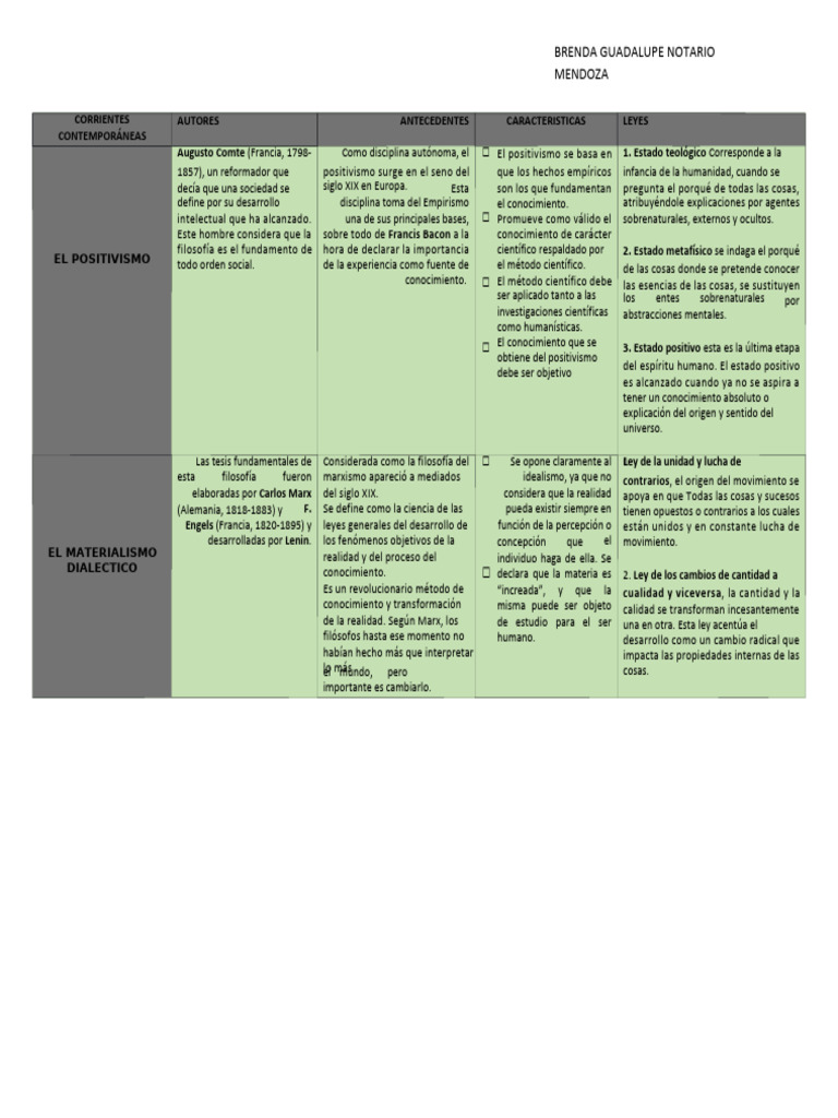 Siga 3 Siglo XX PDF | PDF | Positivismo | Existencia