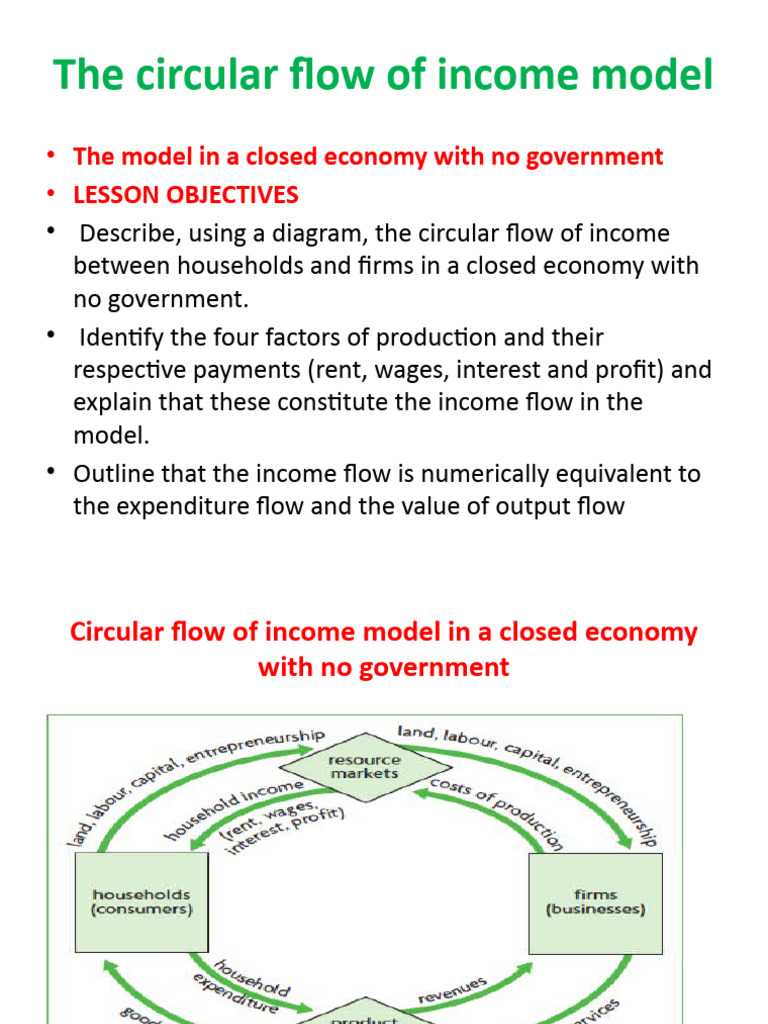 Circular Flow of Income | PDF | Economics | Economies