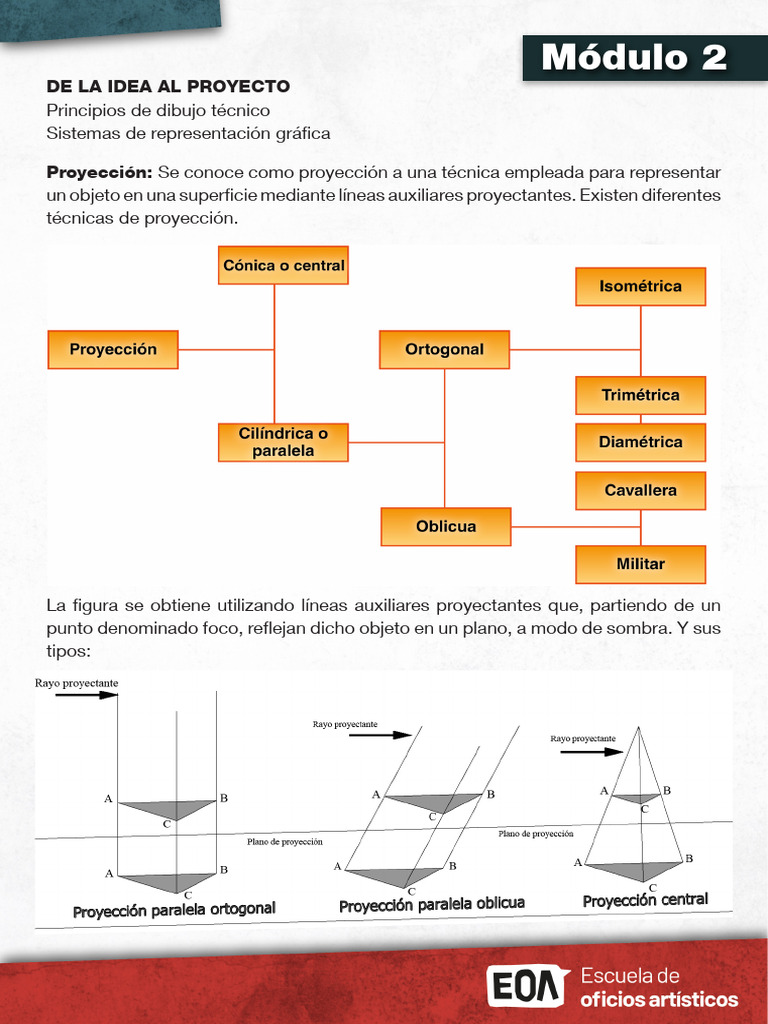 Módulo 2: de La Idea Al Proyecto | PDF | Perspectiva (Gráfica) | Dibujo