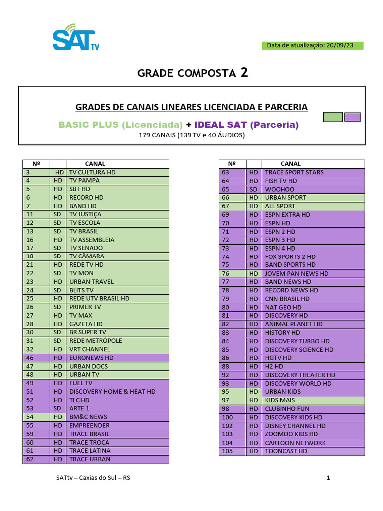 Grade Composta 2 - Basic Plus + Ideal Sat | PDF | Cable Television ...