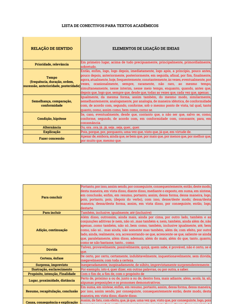 Lista de Conectivos Para Textos Acadêmicos - Copia | PDF | Tempo ...