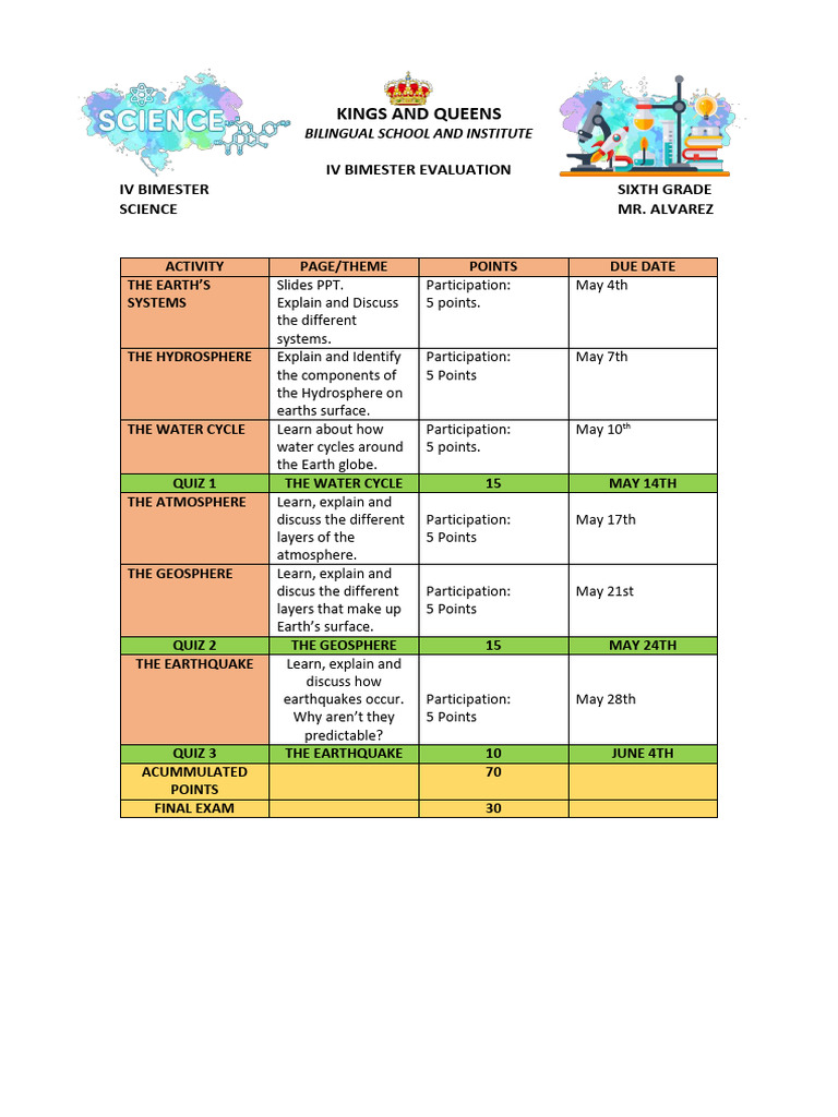 Sixth Grade Science Evaluation Plan | PDF | Art | Science & Mathematics