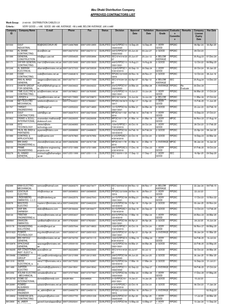 ADDC Approved Contractor List POWER | PDF | Physical Quantities ...