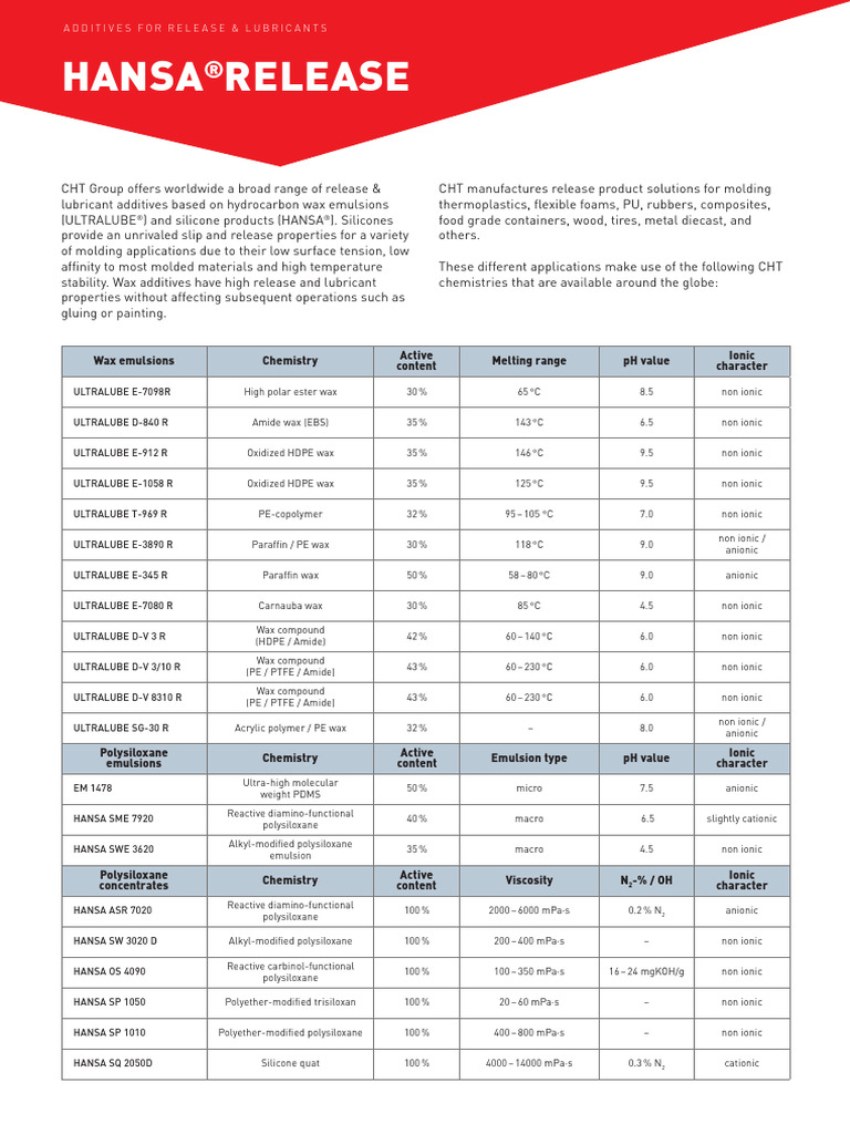 Release Agents and Lubricants | PDF | Wax | Silicone