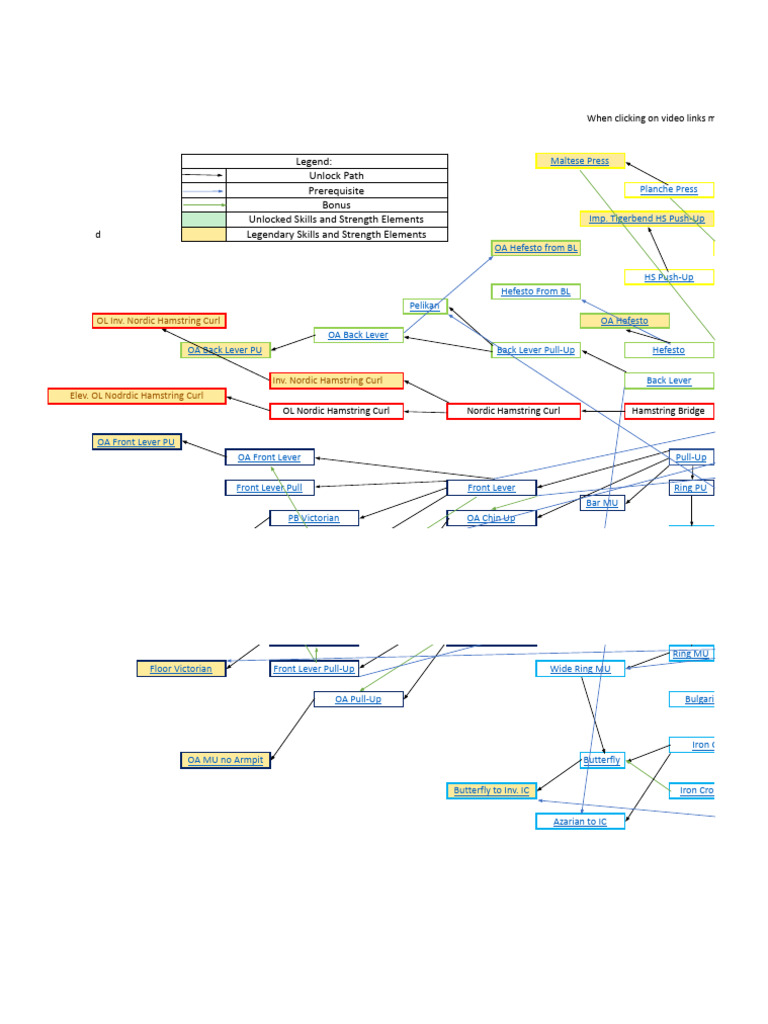 The Calisthenics Skill Tree (Template) 1.6.1.Xlsx - TREE INT. ARROWS ...