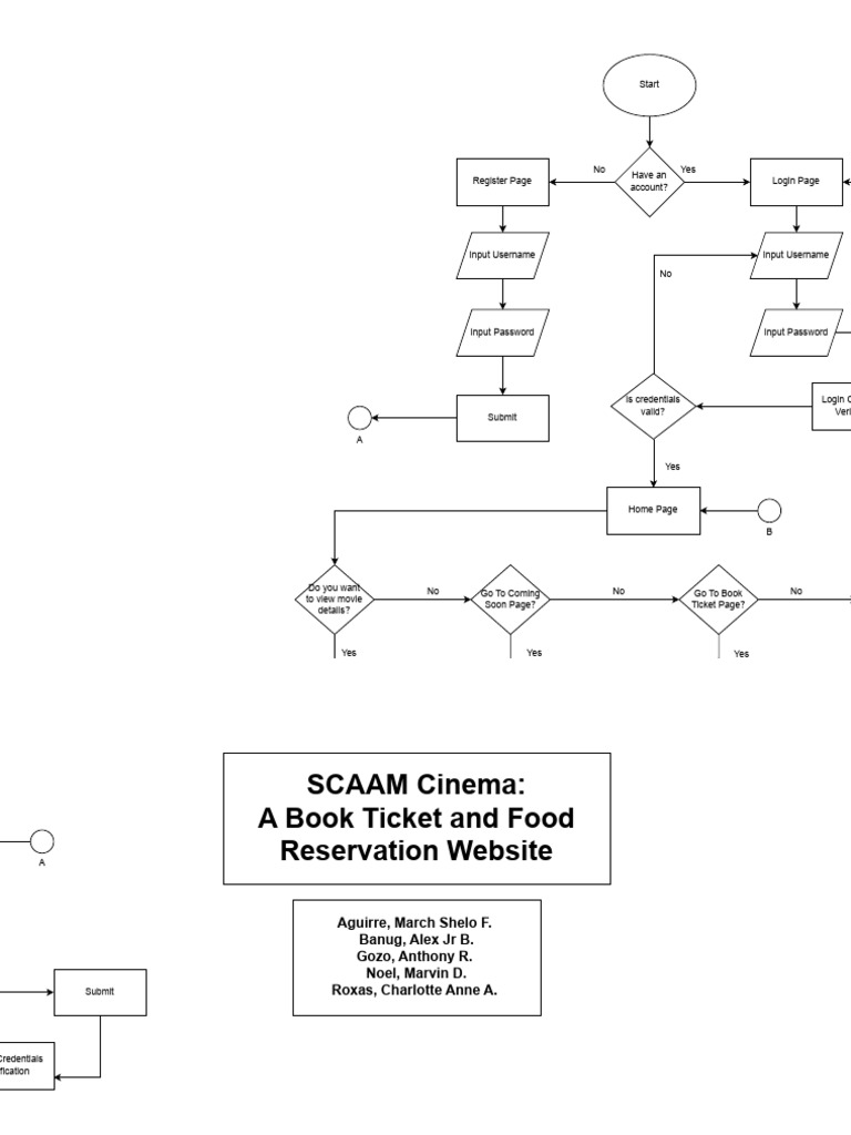 Website Flowchart.drawio | PDF | Login | Computing