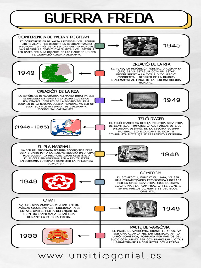 Eix Cronologic-Berta I Lucia | PDF