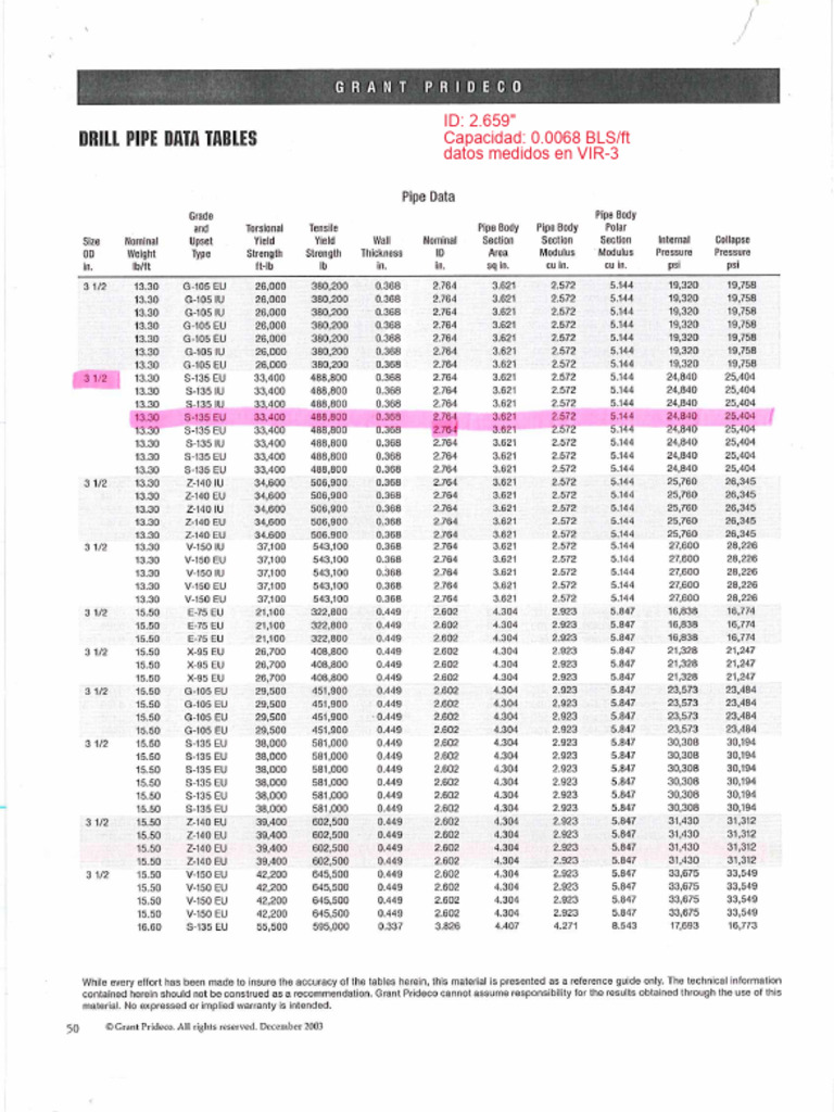 Informacion tecnica Drill Pipe | PDF