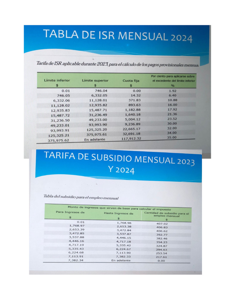 Tabla Isr Mensual | PDF