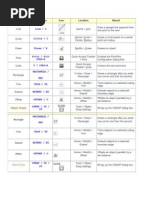 PLECS Shortcuts Cheat Sheet | PDF | Control Key | Menu (Computing)