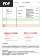 Dossier oral bac LLCE : guide pratique | PDF | Arts