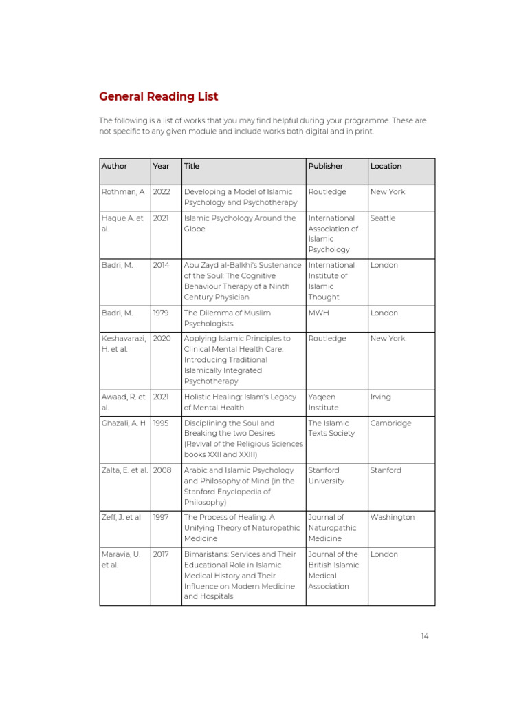 General Reading List - IPD 2023-24 | PDF | Psychology | Medicine